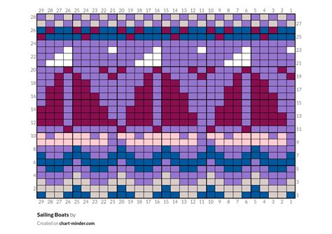 Sailing Boats By Clpike Chart Minder