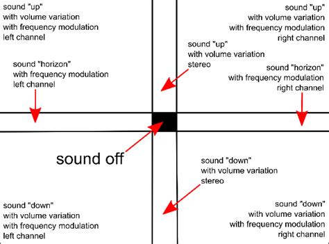 Two Dimensional Error Domain Decomposition Download Scientific Diagram