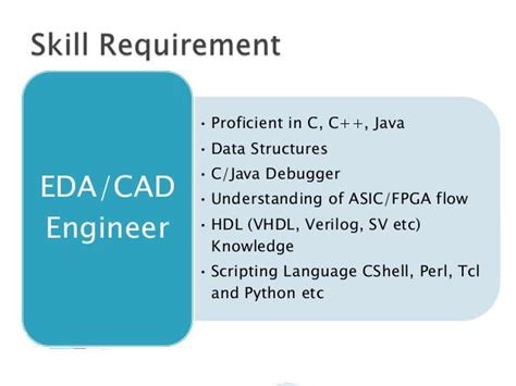 Karan Gadhave On Linkedin Like Share Comment Fab Transistor Electronics Engineering…