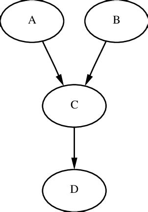 A Sample Data Flow Graph Download Scientific Diagram