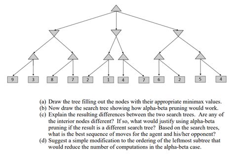 Solved A Draw The Tree Filling Out The Nodes With Their Chegg Com