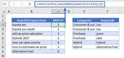Search By Keywords Excel Google Sheets Automate Excel