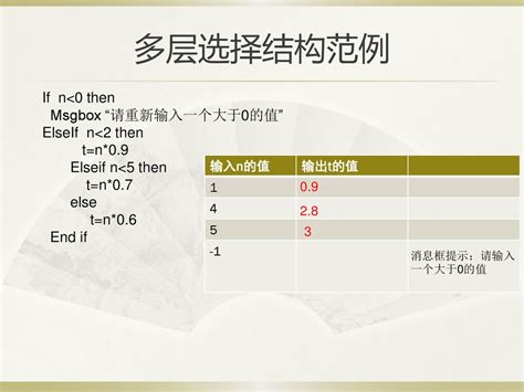 算法与visual basic程序基础 二 ppt download