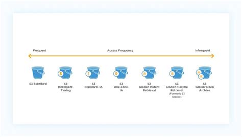 aws cloudcomputing awstips pushkar lal