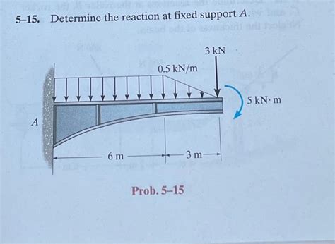 Solved 5 15 Determine The Reaction At Fixed Support A 3 Kn