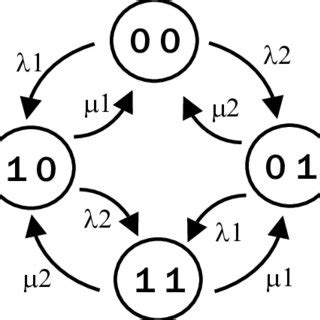 Example Of A Markov Diagram Download Scientific Diagram