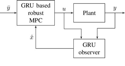 Figure From Robust Constrained Nonlinear Model Predictive Control