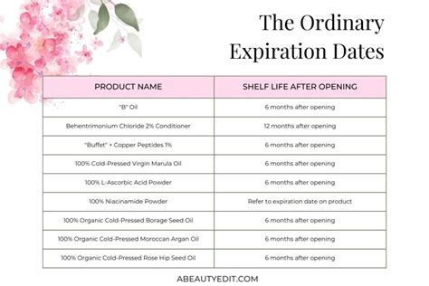 The Ordinary Expiration Dates With Pdf A Beauty Edit The Ordinary Expiration Dates With Pdf A Beauty Edit