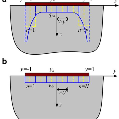 Discretization Of Contact Boundary Conditions Over The Beam Halfspace