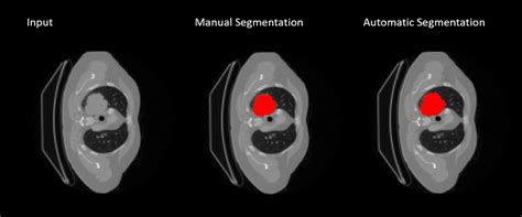 Iaslab Research