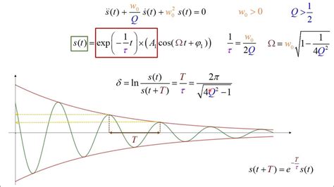Coup De Projecteur Sur Le Régime Pseudo Périodique Amorti Notion De Décrément Logarithmique
