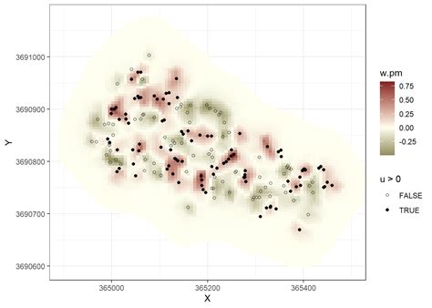14 spatial temporal models for orange crowned warblers count data