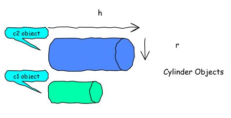 Cylinder Class Java Program Demo