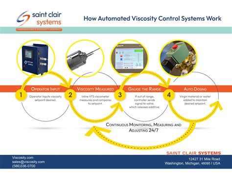 Resources Saint Clair Systems