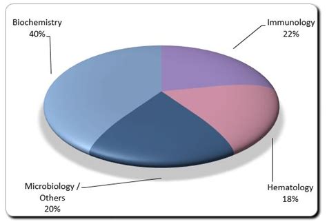 Segments In Pathology And Radiology You Must Know Venkatesh