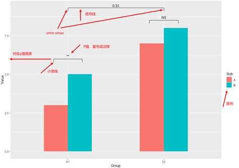 Cass怎么添加指北针图例r语言统计与绘图：在ggplot2图形上添加显著性差异注释 Csdn博客