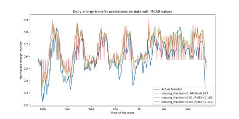 Features In Histogram Gradient Boosting Trees — Scikit Learn 19dev0