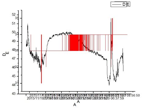 calibrazione sensore temperatura umidità dht11 page 2 software