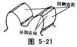 轮齿表面与齿向 齿轮参数及几何尺寸 齿轮知识 正基元