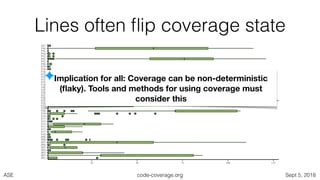A Large Scale Study Of Test Coverage Evolution PPT