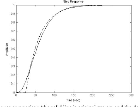Figure 2 From Performance Robustness Criterion Of Pid Controllers