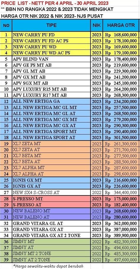 Daftar Harga Suzuki Kreatif Bandung