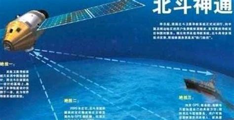 中國北斗衛星導航已經全部覆蓋，為什麼還要用gps 每日頭條