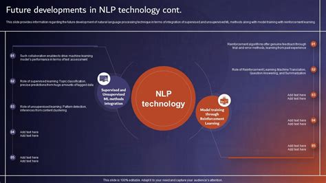 Top 10 Presentation About Future Technology Powerpoint Presentation
