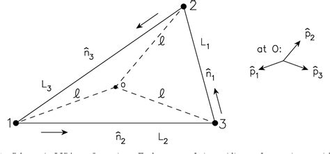 Figure From Lisa Time Delay Interferometry Zero Signal Solution