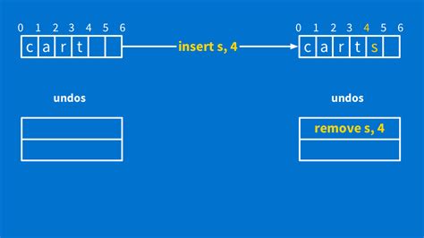 How To Build A Collaborative Text Editor Using Rails