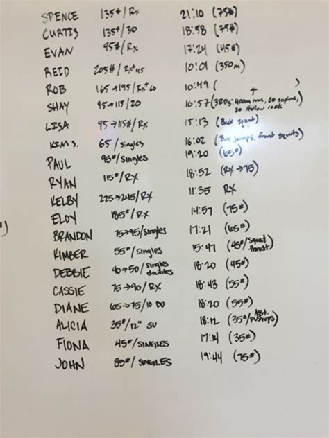Alt Emom 10 Mins 1 Squat Clean 2 Front Squats And Double Unders And 3