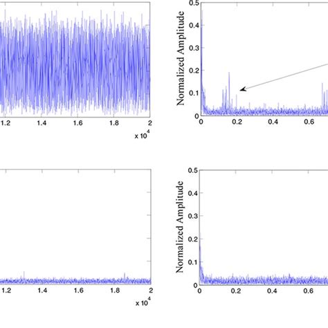 Results Of Clutter Cancellation A The Normalised Clutter Amplitude Download Scientific