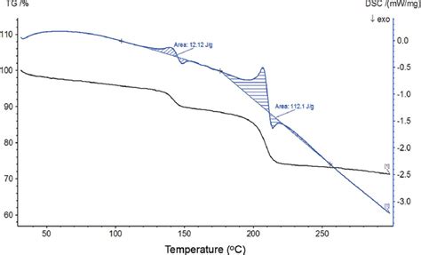 Dsc Blue And Tga Black Curves For Complex 1 Download Scientific