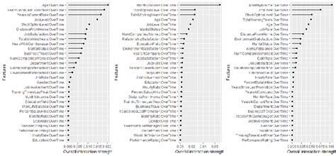 Iml And H2o Machine Learning Model Interpretability And Feature