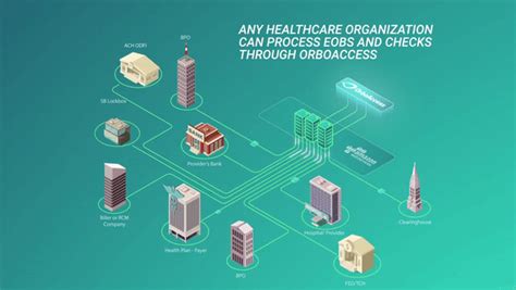 Key Considerations For Optimizing Technologies For RCM OrboGraph