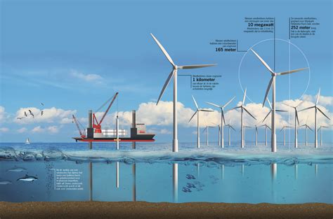 Wind Farm Or Nature Reserve Wur