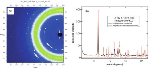 Color Online A Typical Diffraction Pattern From A 60 S Acquisition Download High