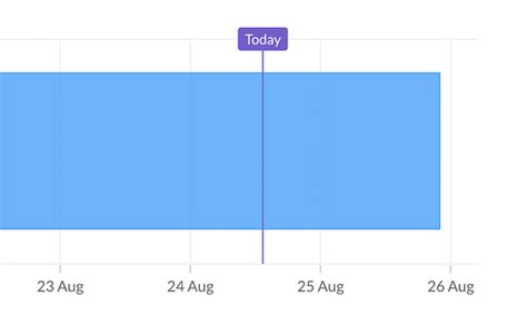 [new plugin] beautiful customizable charts and graphs apexcharts js