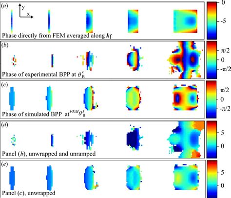Iucr Fast Nanoscale Imaging Of Strain In A Multi Segment
