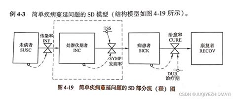 系统动力学dynamo函数方程部分学习系统工程dynamo方程juqiyezhidmayi的博客 Csdn博客