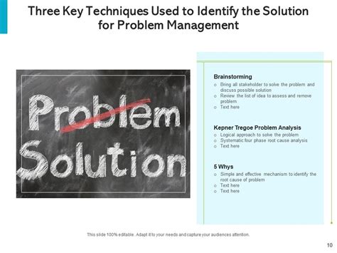 Problem Management Dashboard Prioritization Technique Gear Bulb Control