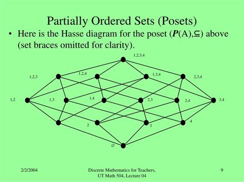 Ppt Posets Equivalence Relations And Functions Powerpoint