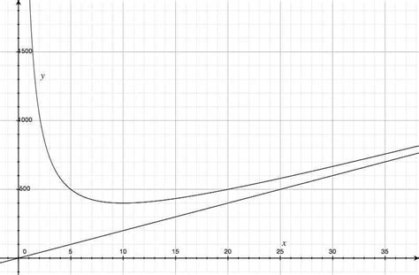 DM maths Tle ES Limites et fonctions Forum mathématiques terminale Limites de fonctions