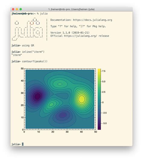 Plots In The Terminal With Sixel Visualization Julia Programming Language