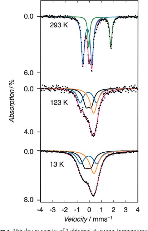 Figure 2 From Charge Transfer Phase Transition Of A Cyanide Bridged Fe