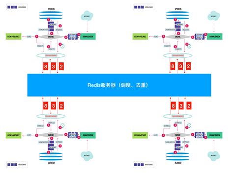 Python 全栈开发，day140rabbitmq基于scrapy Redis实现分布式爬虫 肖祥 博客园