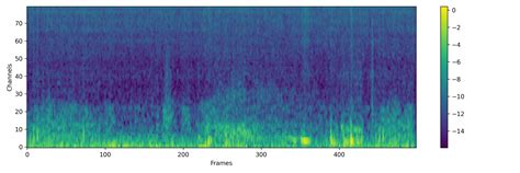 Adversarial Fine Tuning Using Generated Respiratory Sound To Address