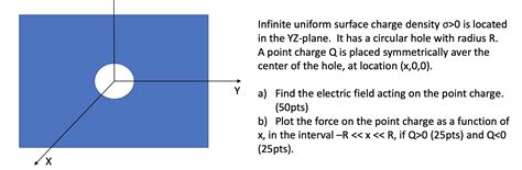 Solved Infinite Uniform Surface Charge Density O O Is