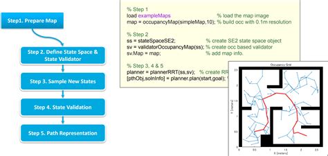 Path Planning이란 MATLAB for everyone