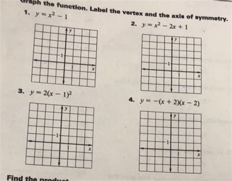 solved graph the function label the vertex and the axis of